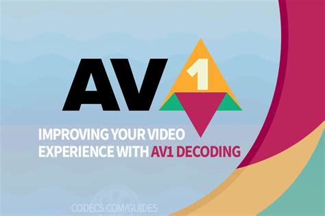 Opengl实现的yuv视频播放器 Csdn博客