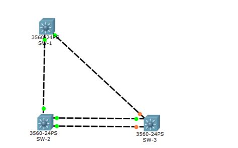Solved Pvst Configuration Cisco Community