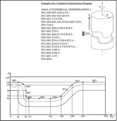 Cnc Programming
