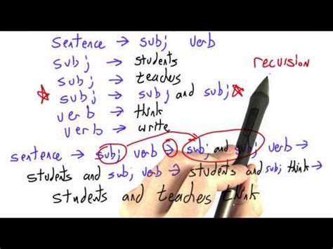Learn Infinity And Beyond Programming Languages Mind Luster
