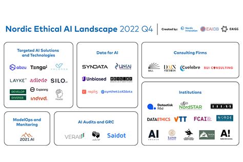 SyntheticAIdata SyntheticAIdata Is Now A Vetted Member Of The Nordic Ethical AI Landscape