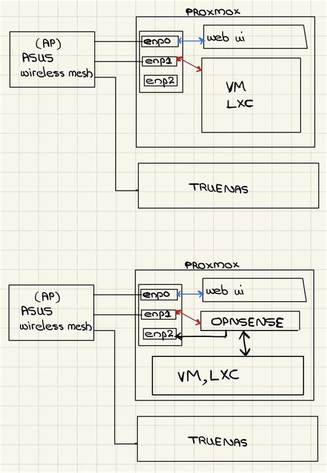 Best Proxmox Images On Pholder Homelab Proxmox And Selfhosted
