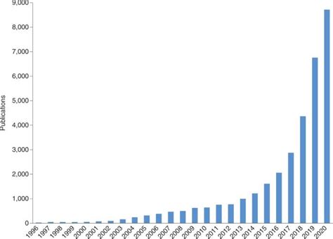 Nivedita Bhadra Phd On Linkedin Aiinbiology