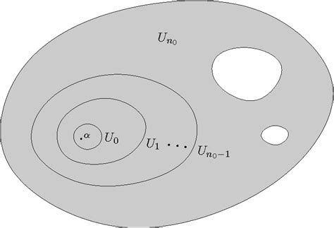 Figure 2 From Connectivity Of Julia Sets Of Transcendental Meromorphic Maps Semantic Scholar