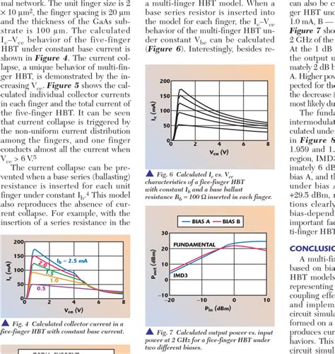 Calculated Fundamental And Imd3 Download Scientific Diagram