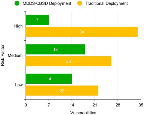 A Model For Developing Dependable Systems Using A Component‐based