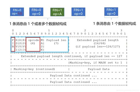 Websocket 协议原理(抓包分析)websocket抓包分析 Csdn博客 Websocket 协议原理(抓包分析)websocket抓包分析 Csdn博客