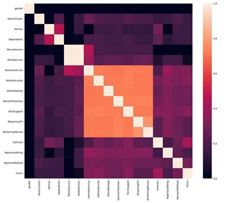 Step By Step Tutorial To Building Your First Machine Learning Model Kdnuggets