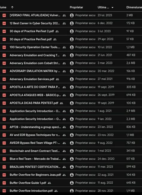 Sanjay Singh On Linkedin Hacking Redteam Cybersecurity Pentest Informationsecurity…