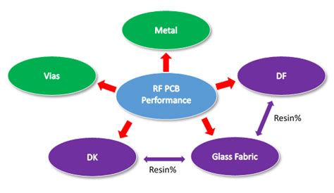 Electronic PCB Manufacturing And Assembly ExPlus