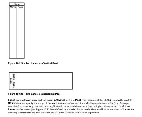 Feat Render The Lane · Issue 255 · Process Analyticsbpmn Visualization Js · Github