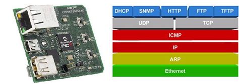 Article Library Digikey