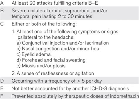 Paroxysmal Hemicrania Cluster Migraine