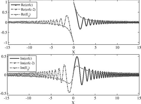 Efficient Filon‐type Solution Of Highly Oscillatory Physical Optics