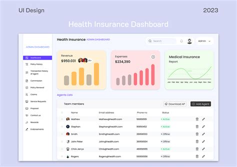 Health Insurance Agent And Admin Dashboard Ui Design On Behance
