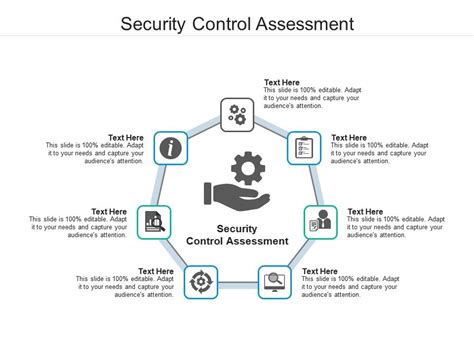 Security Control Assessment Ppt Powerpoint Presentation Pictures Sample
