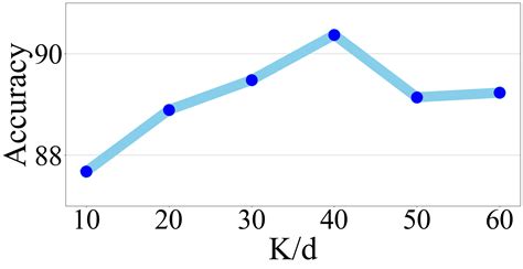 [2106 14112] Time Series Representation Learning Via Temporal And Contextual Contrasting
