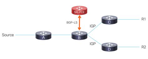 Tree Sid Multicast On Ios Xr Platforms Xrdocs