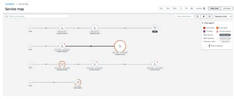 Service Lens As Next Gen Monitoring For Serverless And Container Based Applications 1cloudhub