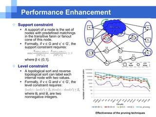 CSBP A Fast Circuit Similarity Based Placement For FPGA Incremental