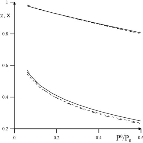 Dependence Of The Volumetric Steam Content And Mass Flow Rate Of Steam Download Scientific