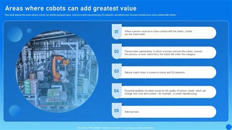 Types Of Cobots It Areas Where Cobots Can Add Greatest Value Ppt Template