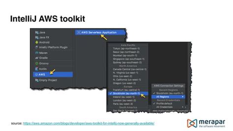 Serverless In Java Lessons Learnt PPT Free Download