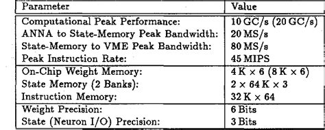 Table 1 From A System For High Speed Pattern Recognition And Image