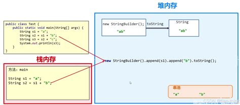 （四）java容器部分知识java的容器 Csdn博客