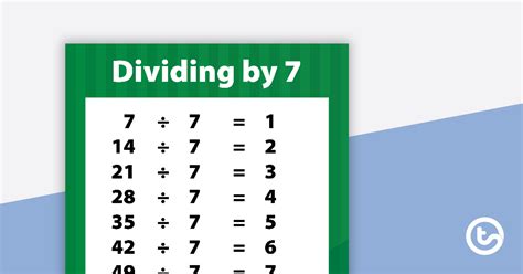 Division Facts Poster Dividing By Teach Starter