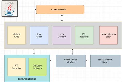 Exploring Java Message Service Jms By Kavya Towards Dev