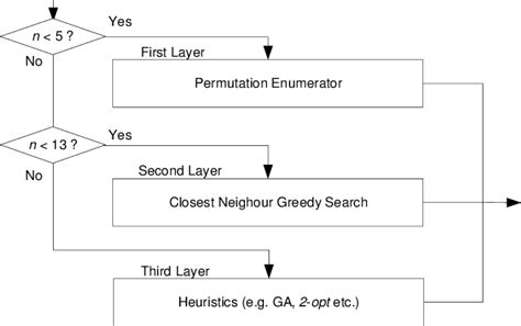 Layered Decoding Scheme Download Scientific Diagram