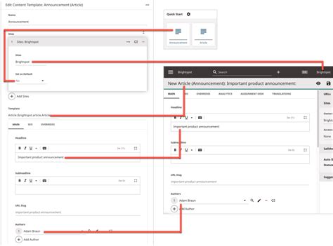 Types Of Content Templates Documentation Brightspot Cms