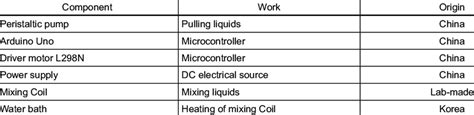 Components Of The Semi Automated Flow Injection System Download Scientific Diagram