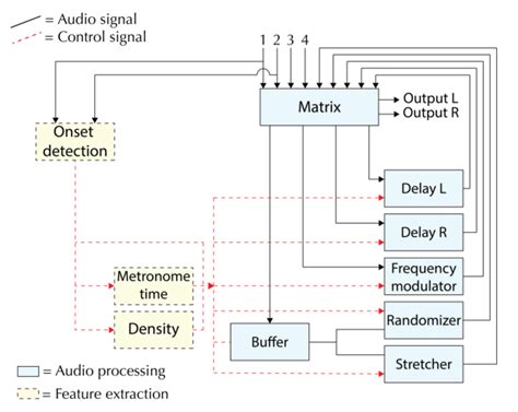 The Structure Of The Software Download Scientific Diagram