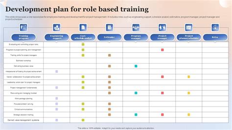 Development Plan For Role Based Training Ppt Template