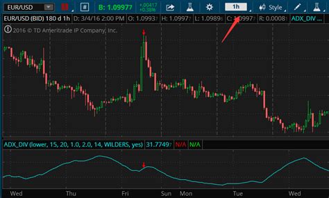 adx divergence indicator custom thinkorswim tos indicator