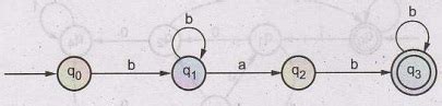 Deterministic Finite Automata DFA Automata And Regular Expressions Theory Of Computation