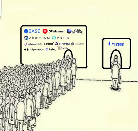 Loopring Eth L2 After 6 Yrs Of Onboarding Mainstream Users Rethtrader