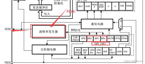 Stm32使用硬件spi实现w25q64的读取stm32f4 W25q64 Csdn博客