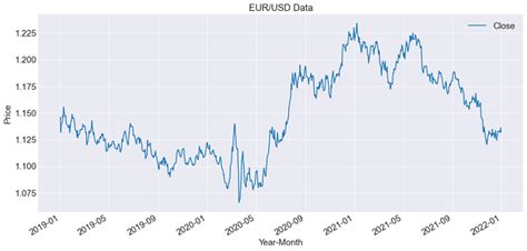 Yfinance Library Download Forex Price Data Python