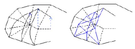 Interpolation To Have More Vertices In 3d Mesh Download Scientific Diagram