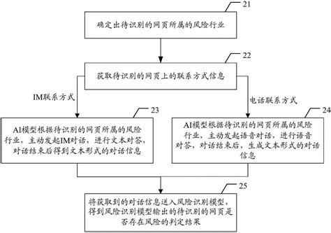 一种风险识别方法和装置与流程