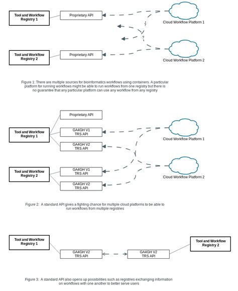 Introduction Tool Registry Service