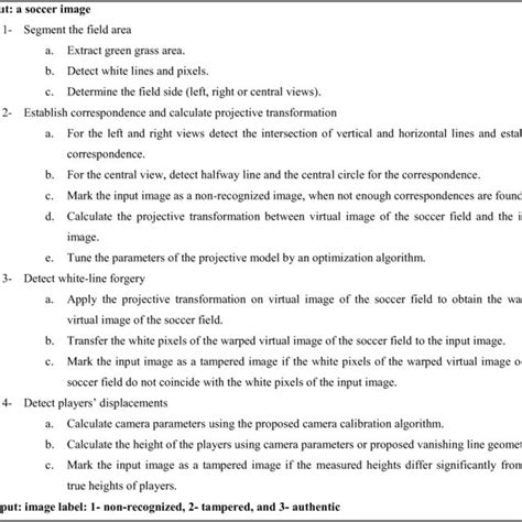 Various Stages Of The Proposed Algorithm Download Scientific Diagram