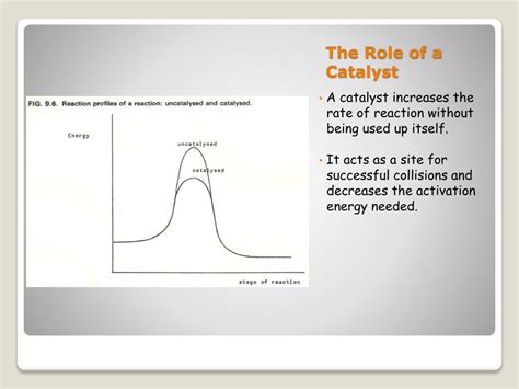 Ppt Collision Theory And The Rate Of Reaction Powerpoint Presentation