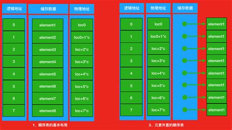 python算法与数据结构 顺序表 39 站长资讯中心