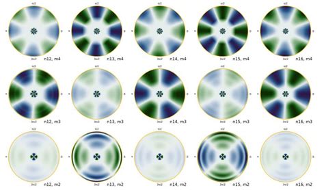 Mathplot Has A New Polar Plotting Class Polarvisual Seb James