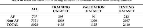Table 2 From Artificial Neural Network For Atrial Fibrillation Identification In Portable