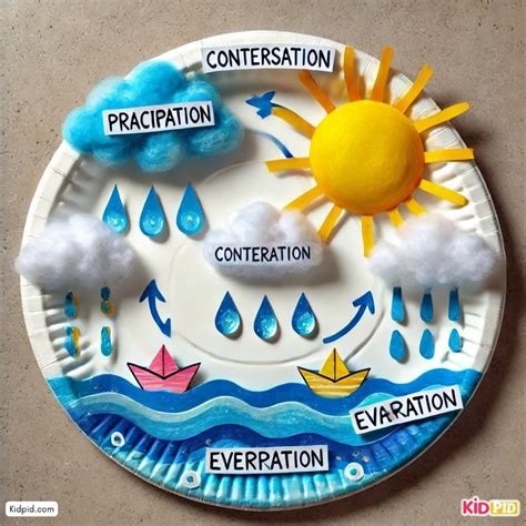 Best 13 Water Cycle Drawing Simple Water Cycle Drawing Easy Water Cycle Diagram How To Draw